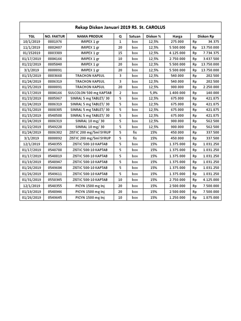 Laporan Penjualan RS. CAROLUS 2019 | PDF