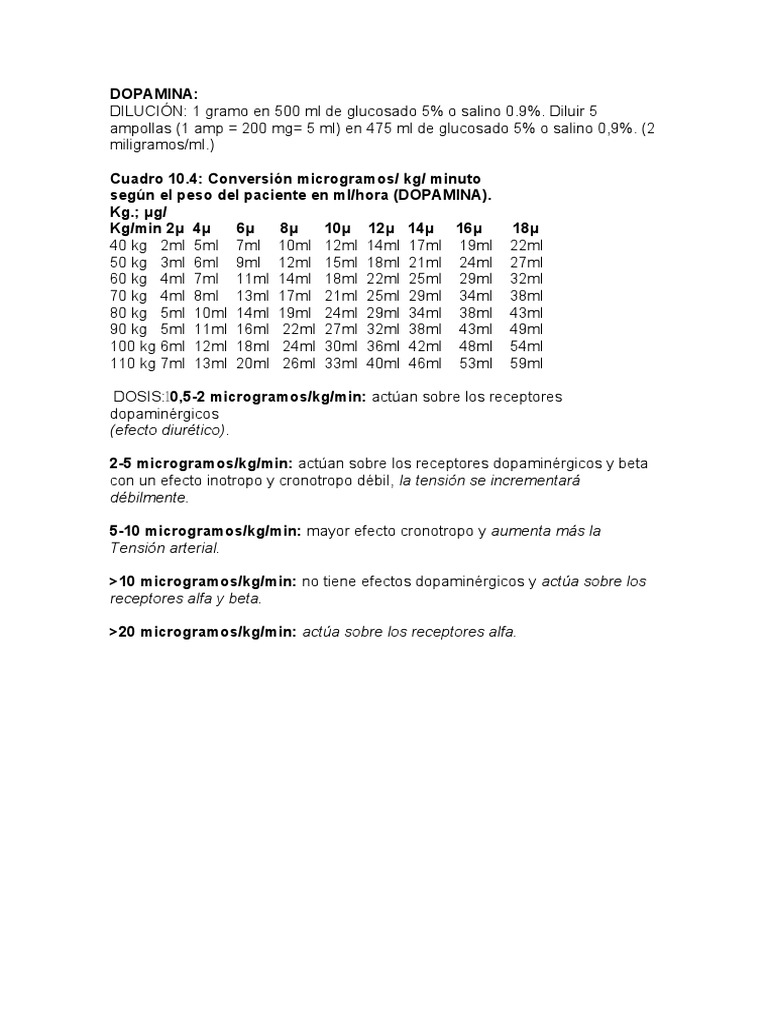 Tablas de Drogas Vasoactivas | PDF | Dopamina | Tratamientos médicos