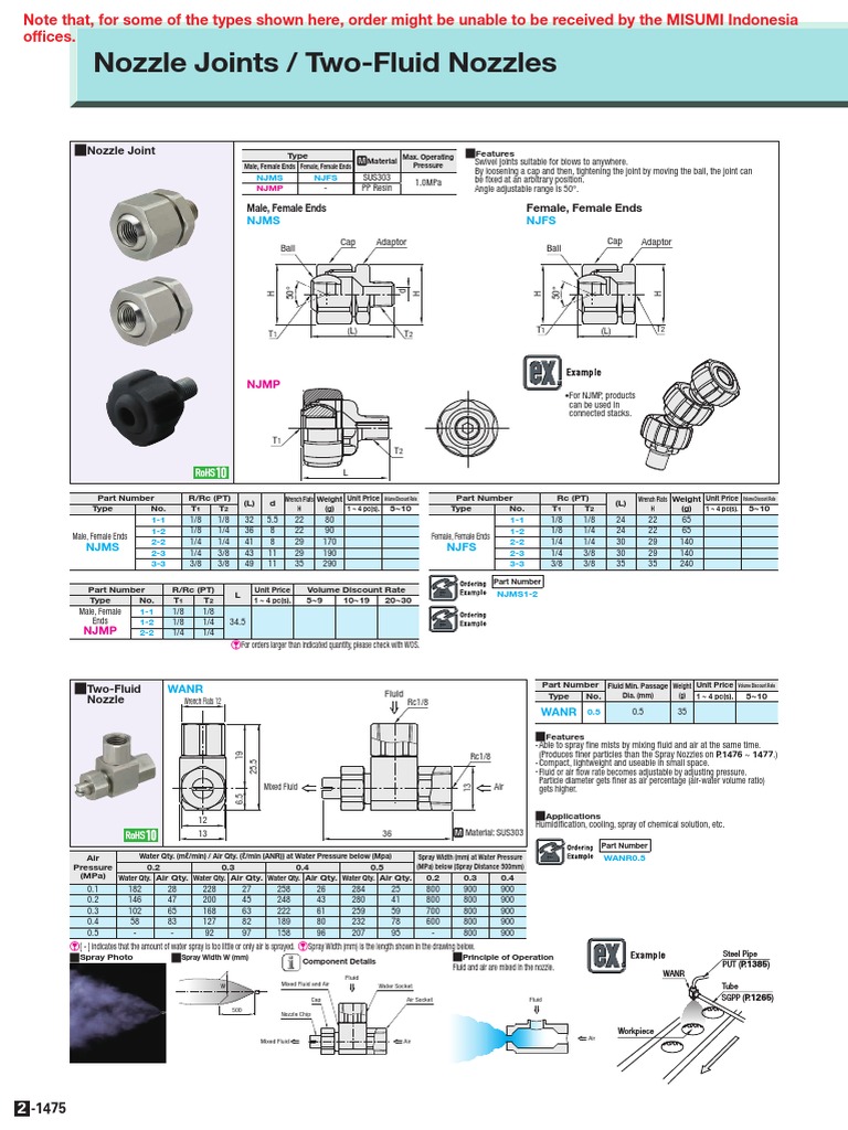 Nozzle Joints / Two-Fluid Nozzles Spray Nozzles: Male, Female Ends ...