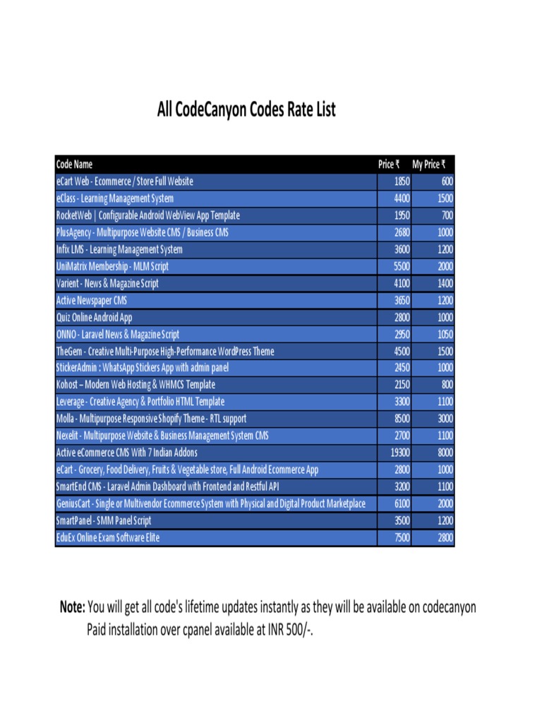 All Codecanyon Codes Rate List: Paid Installation Over Cpanel Available ...