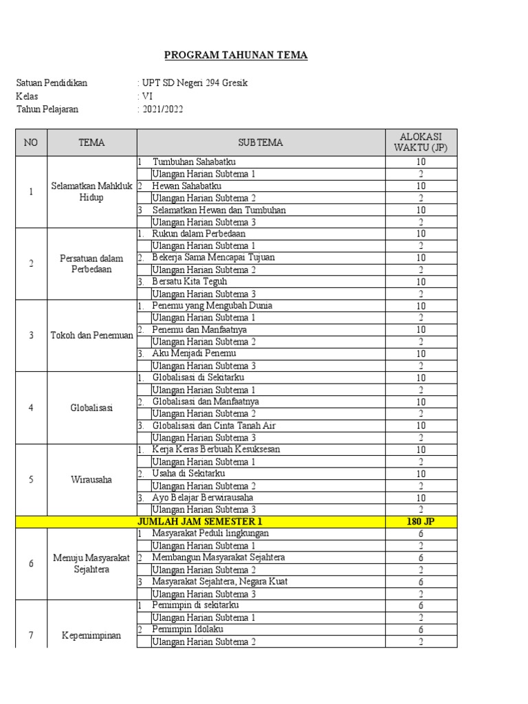 PROMES Kelas 6 Sem 1 2122 | PDF