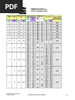 Tabla de Equivalencias Pulgadas Diametrales | PDF | Home Appliance ...
