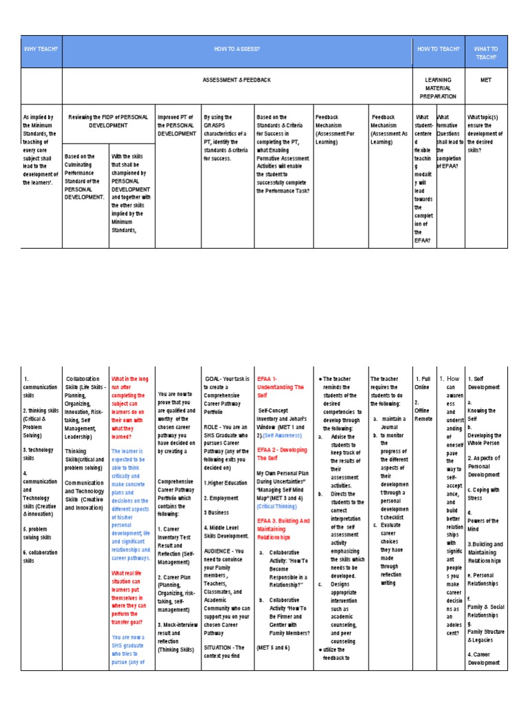 Part 3. FCAAM | PDF | Educational Assessment | Self Awareness