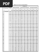 15 KL Dip Chart | PDF