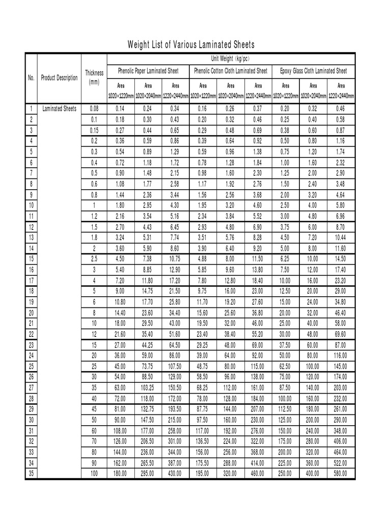 Laminated Sheet Weight Chart | PDF | Lamination | Amorphous Solid