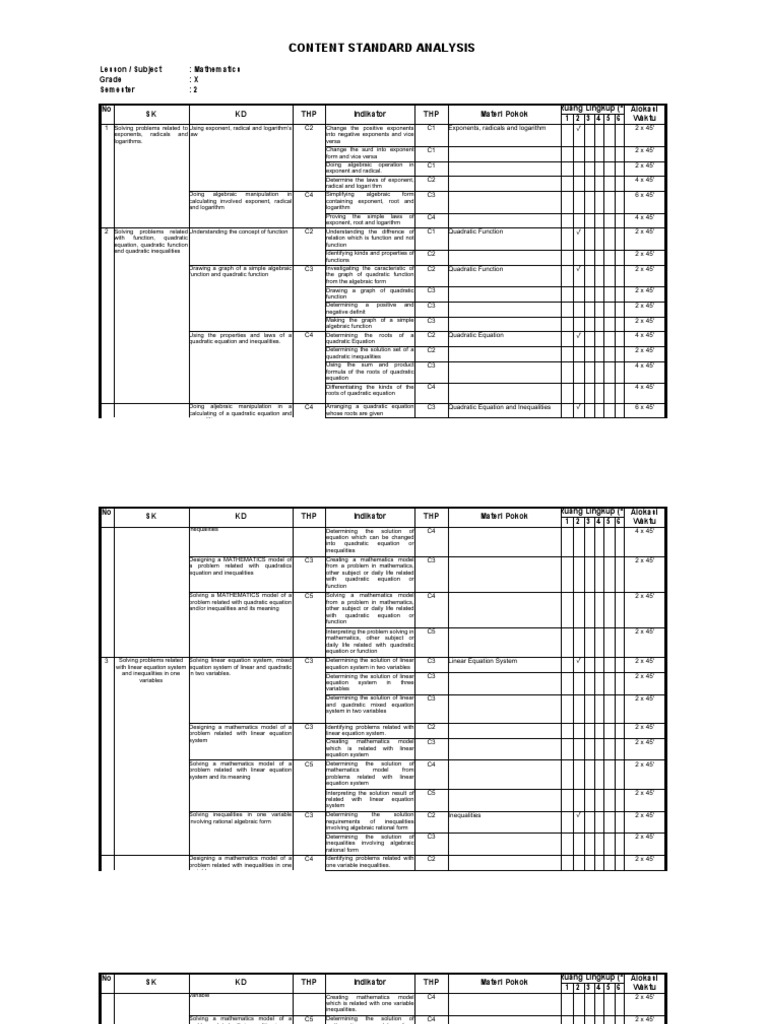 Analisis Standar Isi Pdf Equations Trigonometric Functions