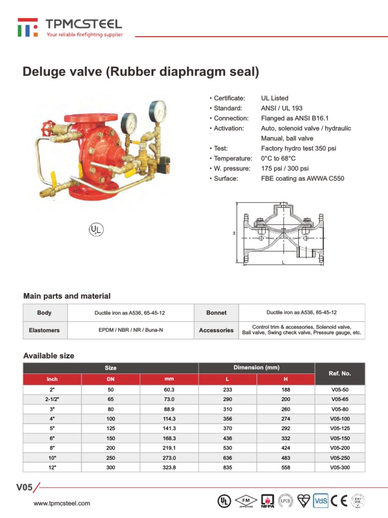 Deluge Valve (Rubber Diaphragm Seal) : Main Parts and Material | PDF ...