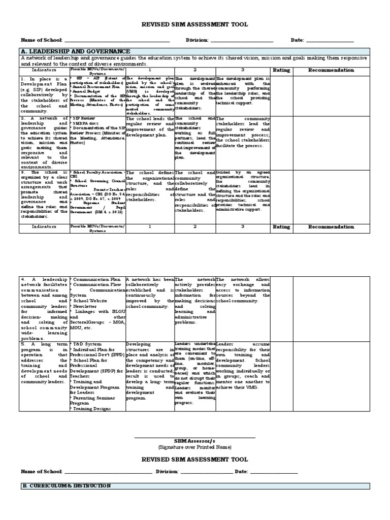 SBM Assessment Template | PDF | Educational Assessment | Learning