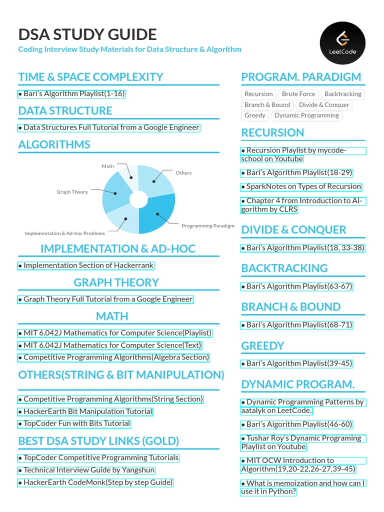 CI DSA Study Guide | PDF | Dynamic Programming | Algorithms
