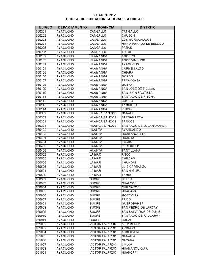 UBIGEO NACIONAL | Perú