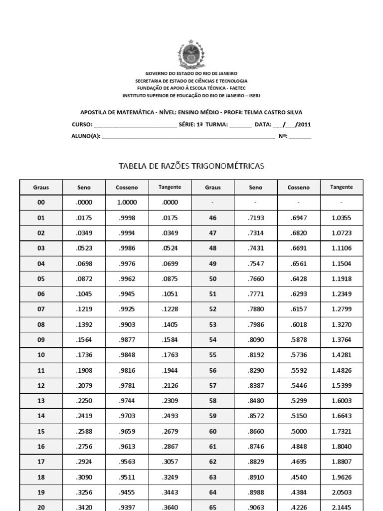 TABELA DE RAZÕES TRIGONOMÉTRICAS
