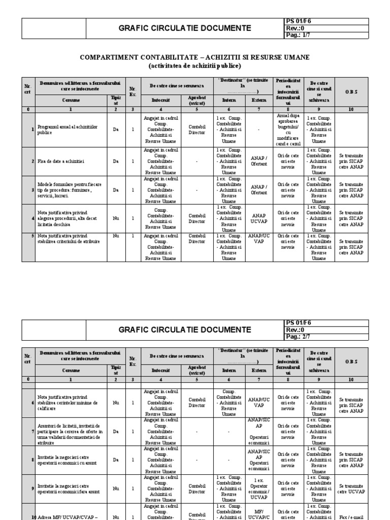 Grafic de Circuit Al Documentelor | PDF