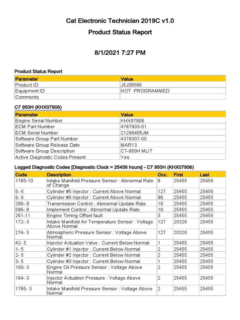 Product Status Report for Cat Electronic Technician 2019C v1.0 ...