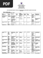 Work Financial Plan | PDF | Teachers | Learning