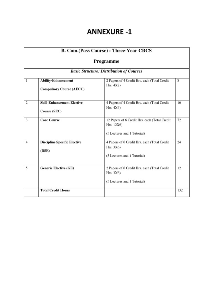 Pass Course Syllabus 202021 Onwards | PDF | Correlation And Dependence ...