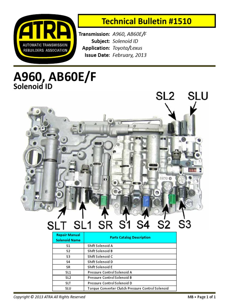 Ab60f e Solenoids Chart | PDF