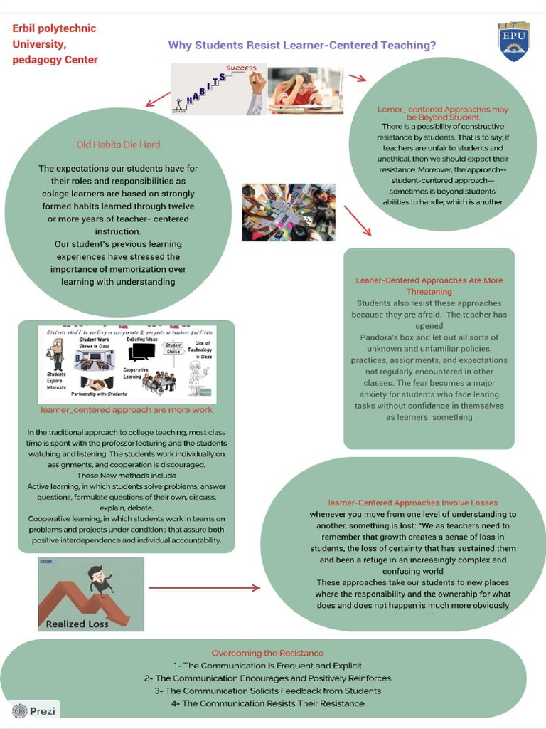 Student Resist Learner-Centered Teaching | PDF
