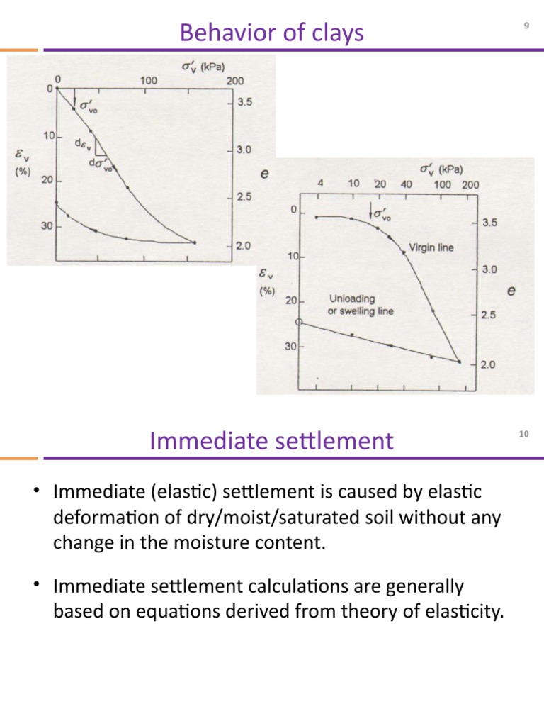 Immediate Settlement in Soil Mechanics | PDF | Elasticity (Physics ...