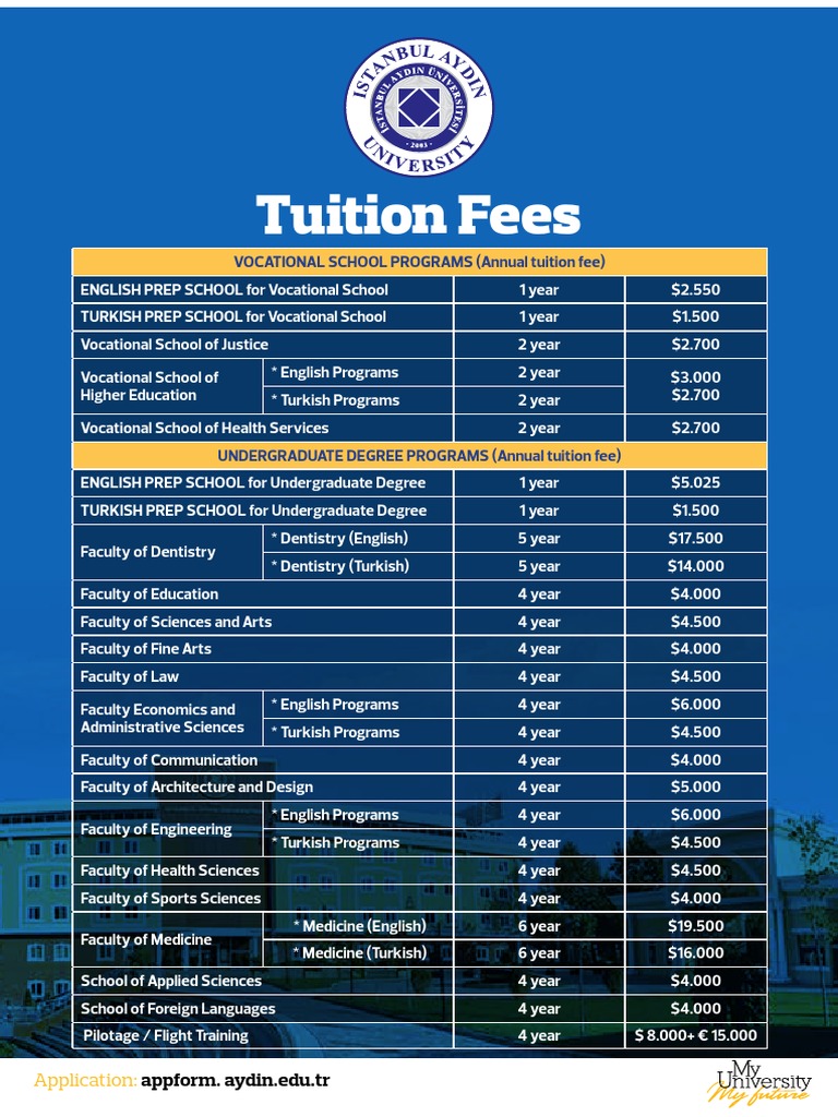 Tuition Fees: VOCATIONAL SCHOOL PROGRAMS (Annual Tuition Fee) | PDF ...