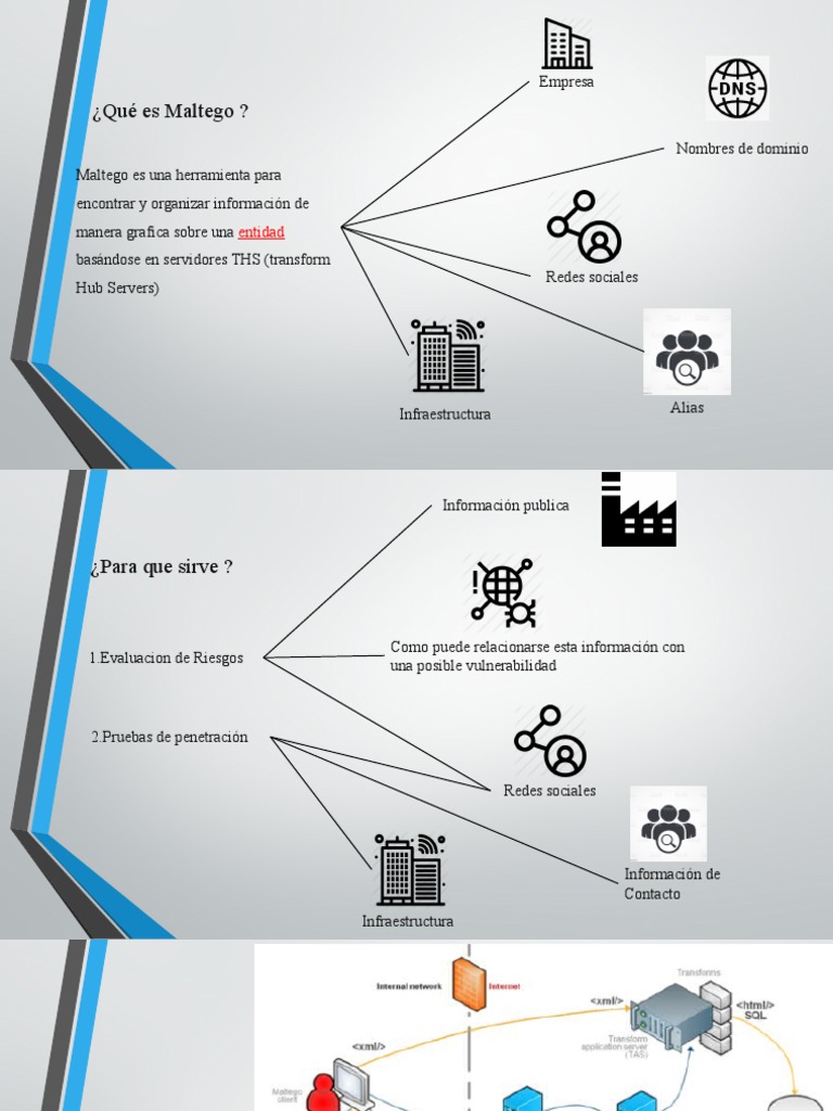 Maltego Presentacion | PDF