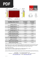 Rivets Per Pound Reference Table | PDF | Metals