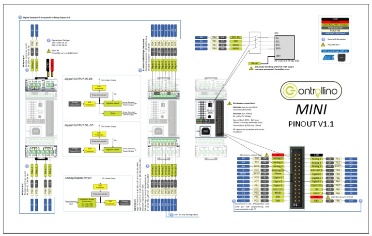 CONTROLLINO MINI Pinout | PDF | Relay | Analogue Electronics