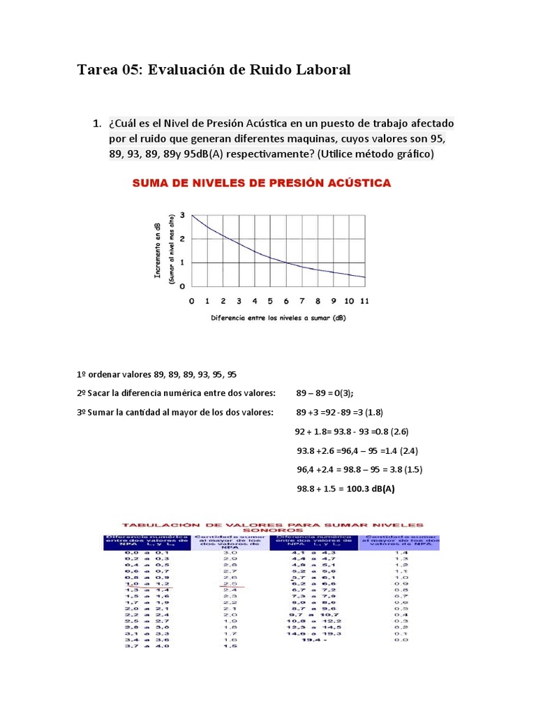 Ejercicios de Rudio | PDF