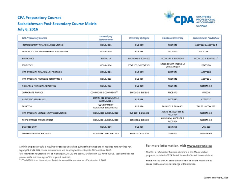 CPA Preparatory Course Equivalents 20160706 | PDF | Certified Public ...