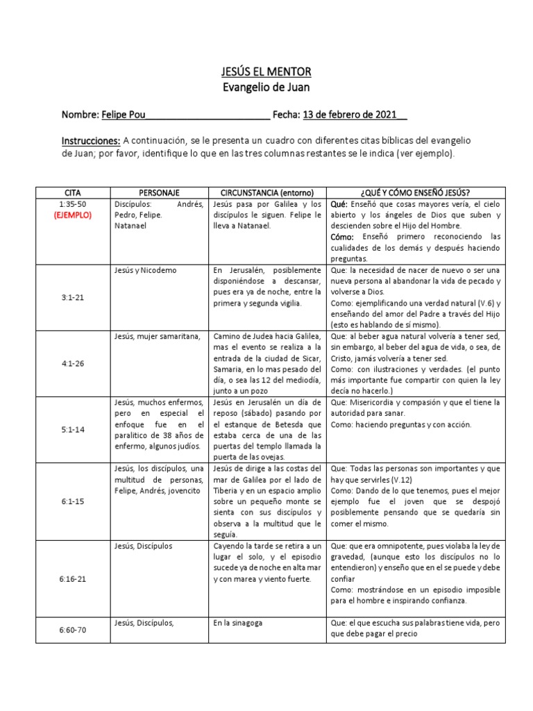 Jesús el mentor_Felipe Pou | PDF | Jesús | Juan el apóstol