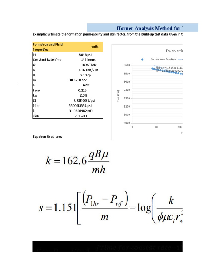 Horner Analysis Method For Pressure Buildup Test: Pws Vs Time Function ...