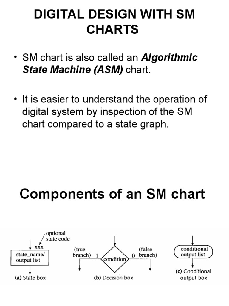 Understanding SM Charts in Digital Design | PDF