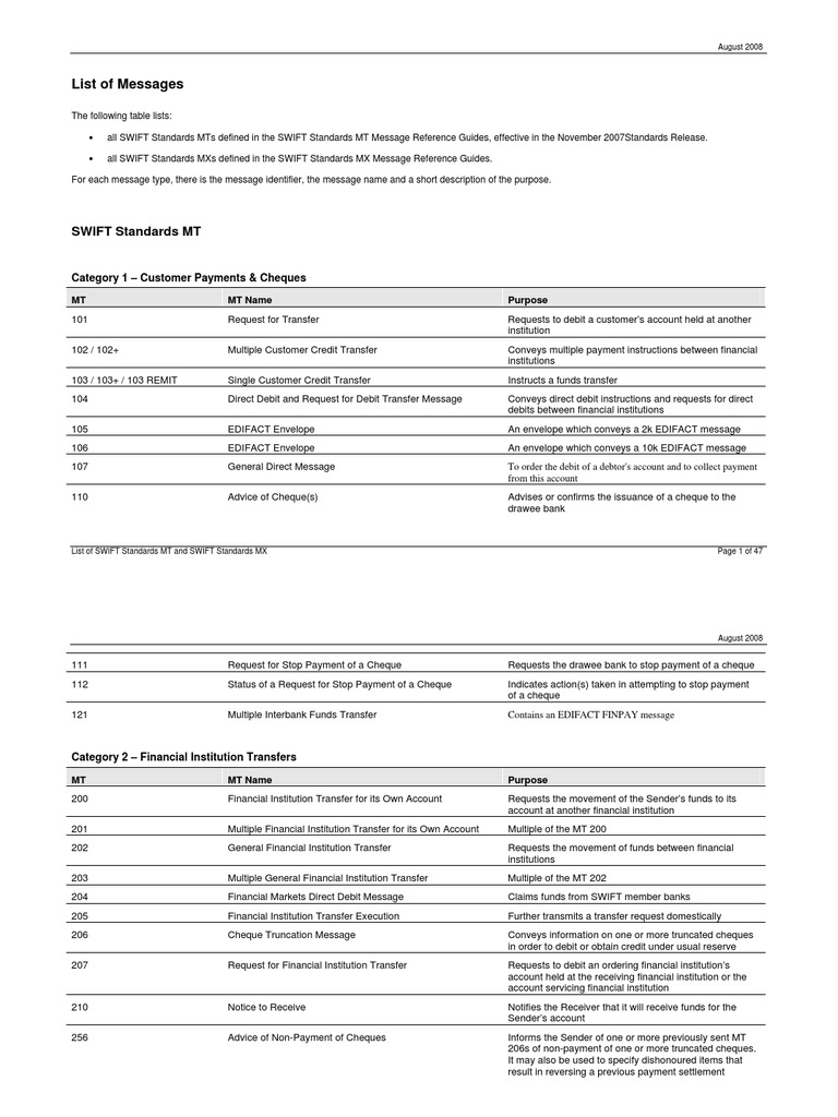 List of All SWIFT-ISO Messages | PDF | Foreign Exchange Market | Swap ...