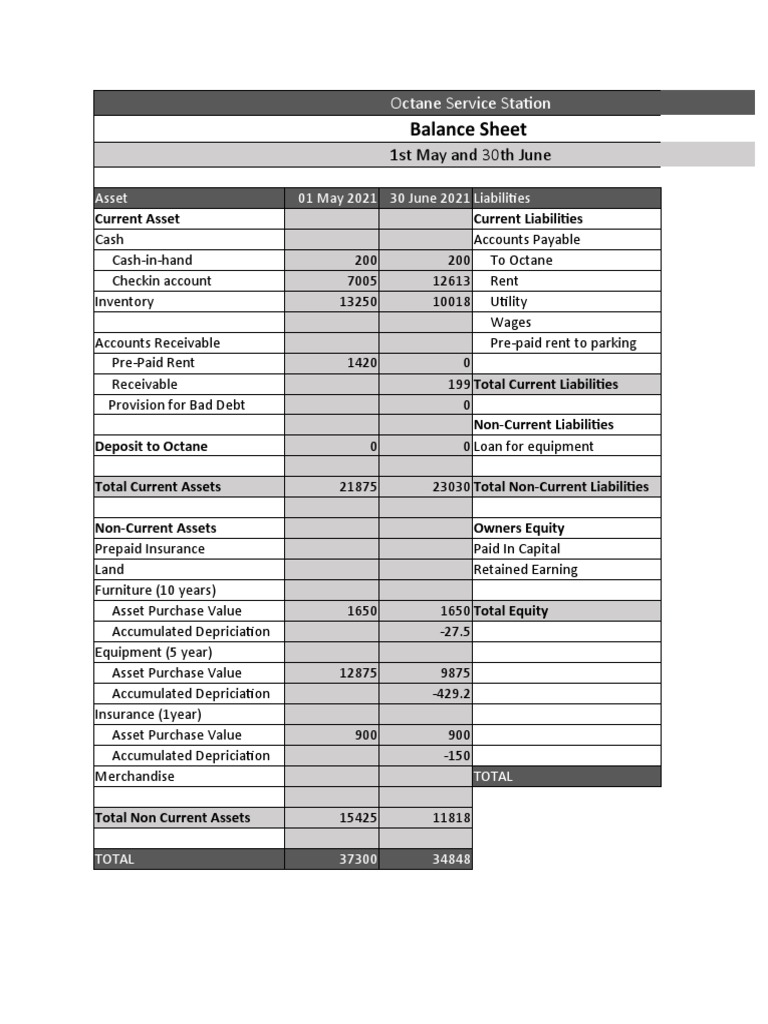 Format Excel For BS IS and CFS | PDF | Equity (Finance) | Depreciation