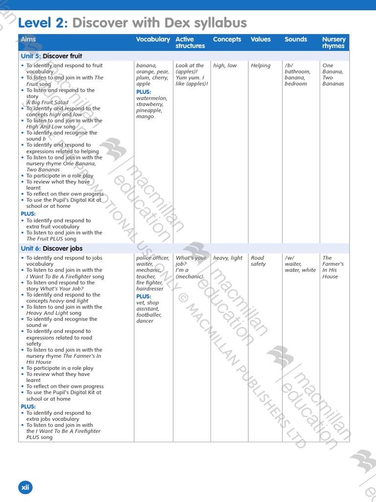 Discover With Dex Level 2 Scope and Sequence | PDF | Fruit