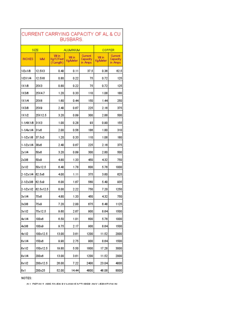 Bus Bars Current Ratings For Al, Cu | PDF | Electricity | Metals
