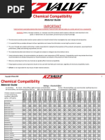 KYNAR (PVDF) Chemical Compatibility & Chemical Resistance Chart | PDF ...