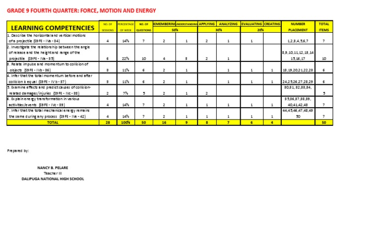 4th Quarter TOS Grade 9 | PDF | Momentum | Classical Mechanics