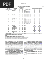 Material Carbon Steel (CS) Stainless Steel (SS) Low Alloy Steel (LAS ...