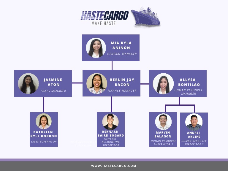 Group Task (Group 1) - Haste Organizational Chart | PDF