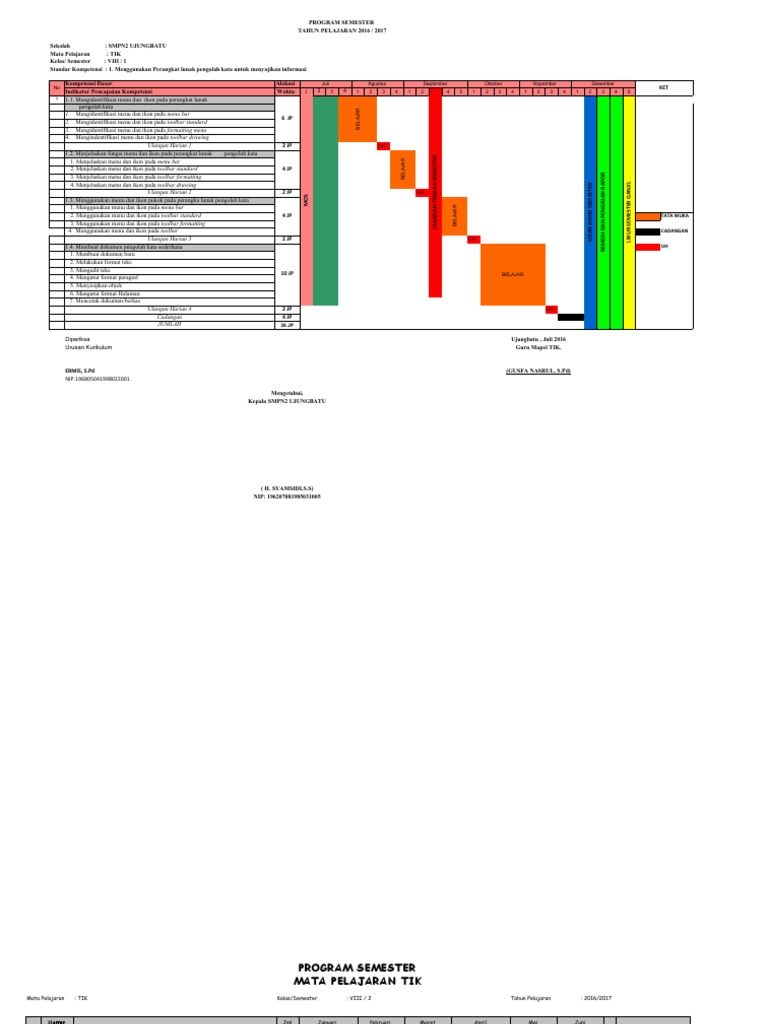 Promes Tik Kelas 8 1 Dan 2 - 2016 | PDF