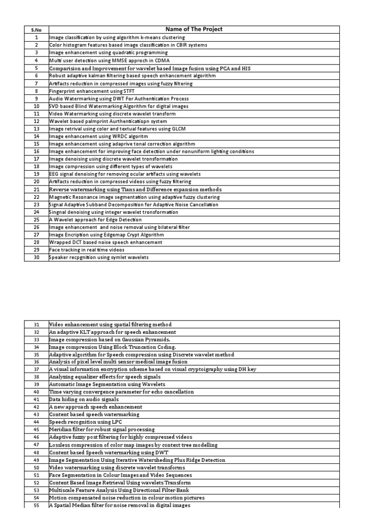 MINI Project List | Download Free PDF | Data Compression | Wavelet