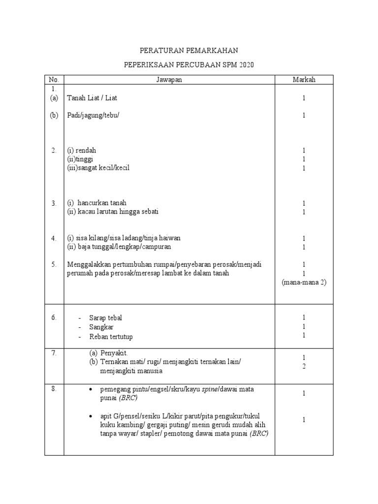 Peraturan Pemarkahan PPC SPM 2020 | PDF