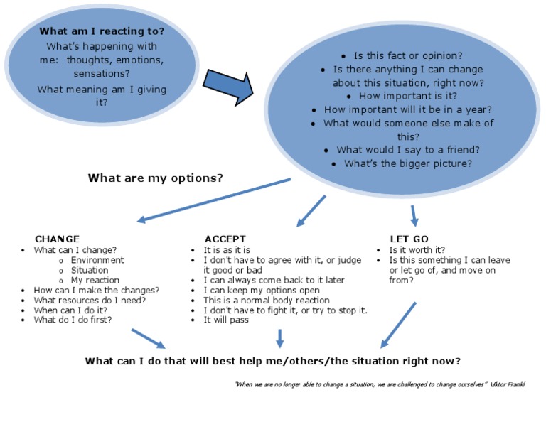 How To Respond - Change Accept Let Go | PDF | Career & Growth | Self ...