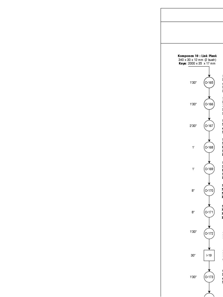 Operation Process Chart | PDF