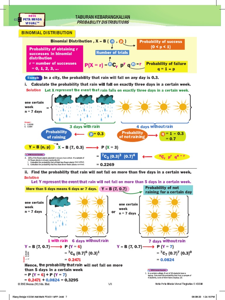Mind Map Probability Distribution | PDF | Statistical Theory | Probability Theory