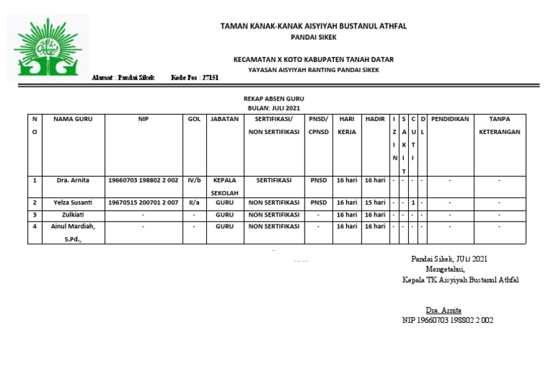 Rekap Absen TPP Juli | PDF