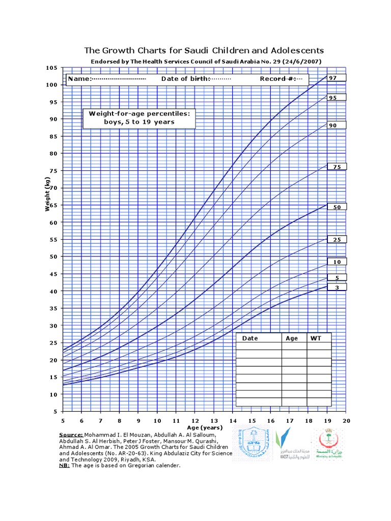 Growth Chart 5yrs-19yrs | PDF | Saudi Arabia | Riyadh