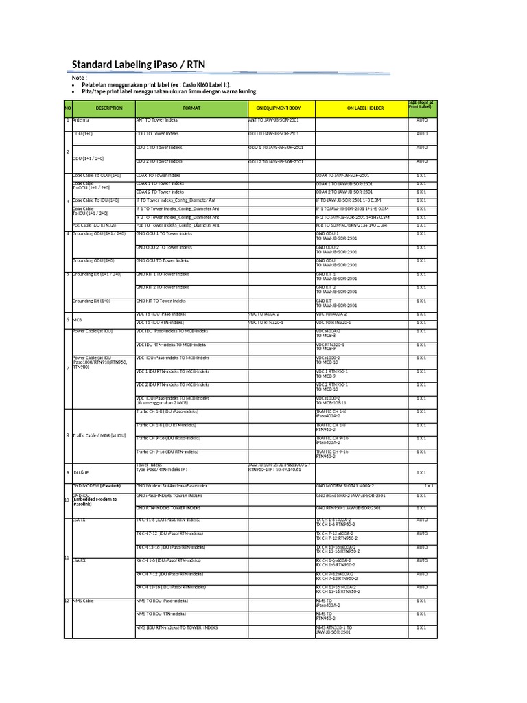 Standard Labeling Rev2 20210714-Dikonversi 2 | PDF | Telecommunications ...