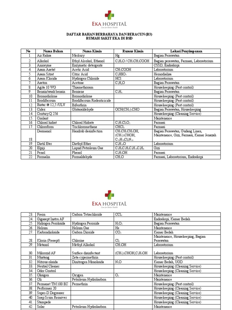 List of Hazardous and Toxic Substances (B3) at Eka Hospital in BSD with ...