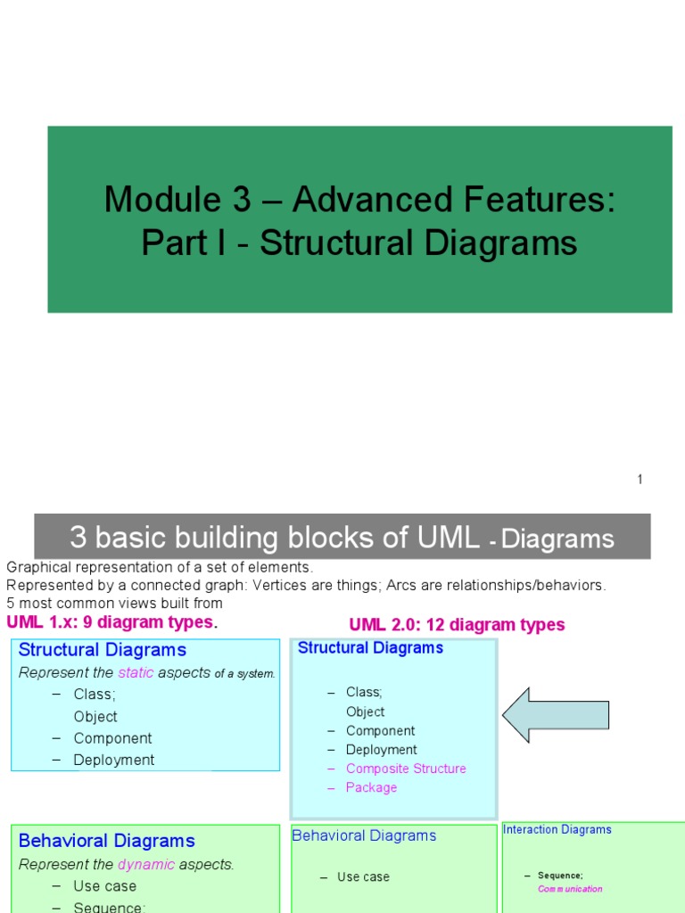 Module 3 - Advanced Features: Part I - Structural Diagrams | Download Free PDF | Class (Computer ...